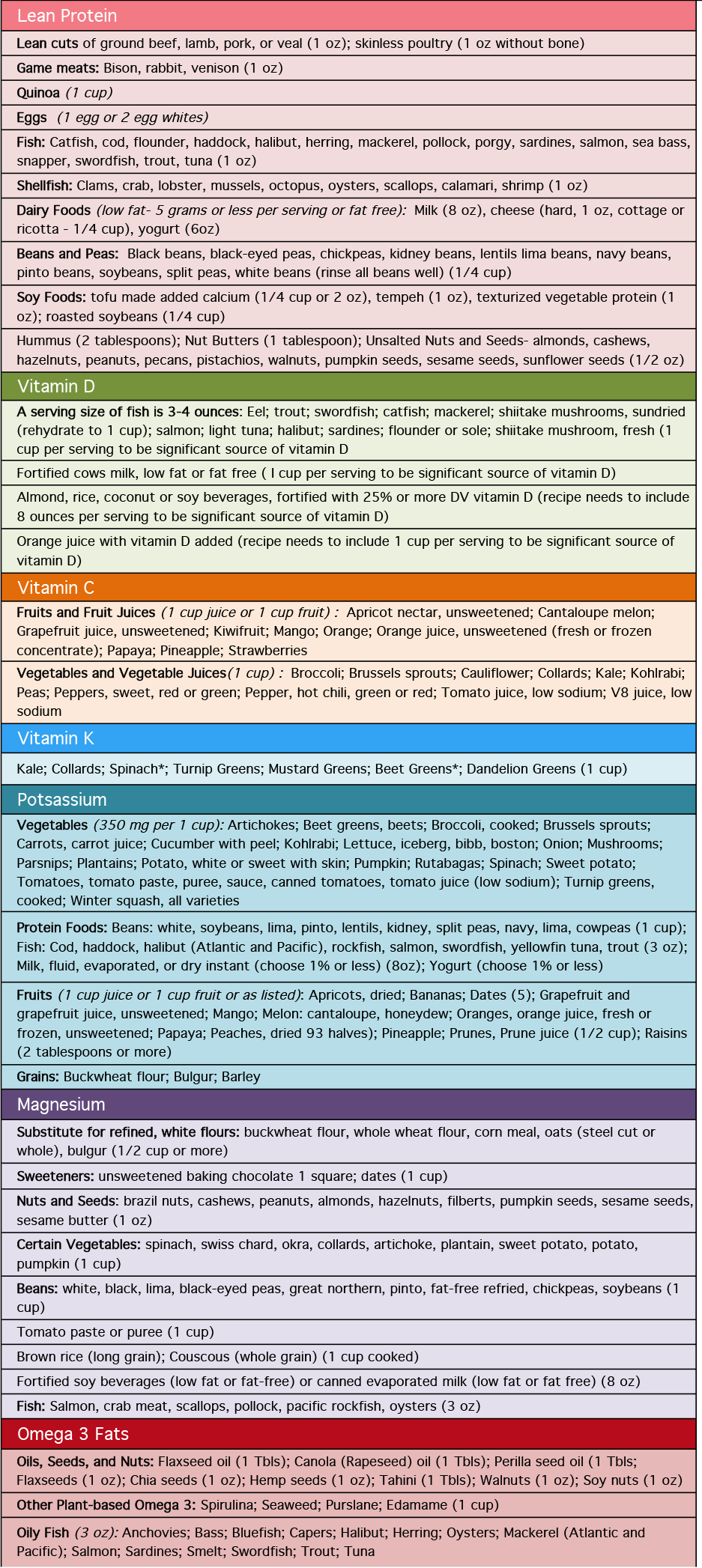 Nutrients - Bone Health & Osteoporosis Foundation