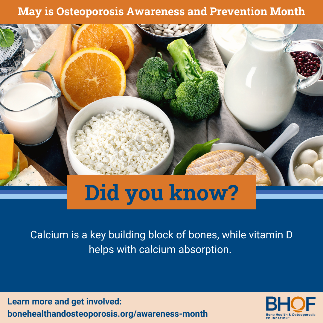 6-3 - Bone Health & Osteoporosis Foundation