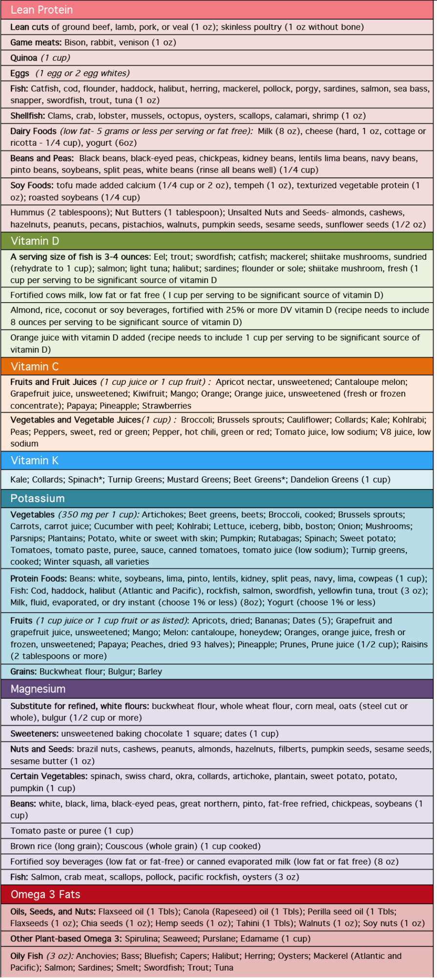 Nutrients - Bone Health & Osteoporosis Foundation