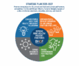 Strategic Plan Outline 2025-2027 - Bone Health & Osteoporosis Foundation
